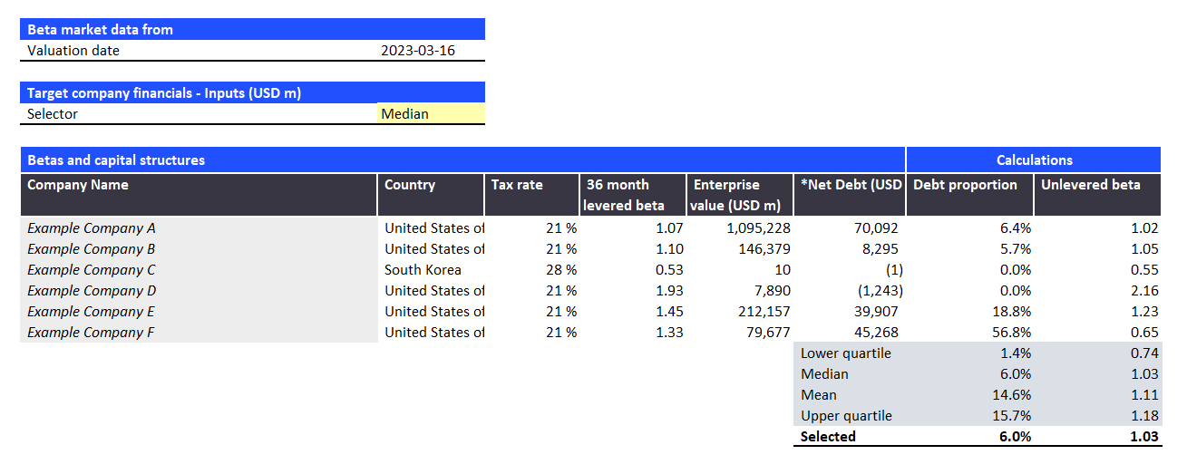 weighted-average-cost-of-capital-wacc-or-discount-rate-analysis